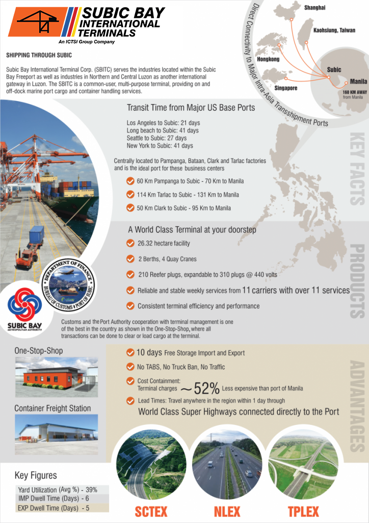 Terminal | Subic Bay International Terminal Corporation